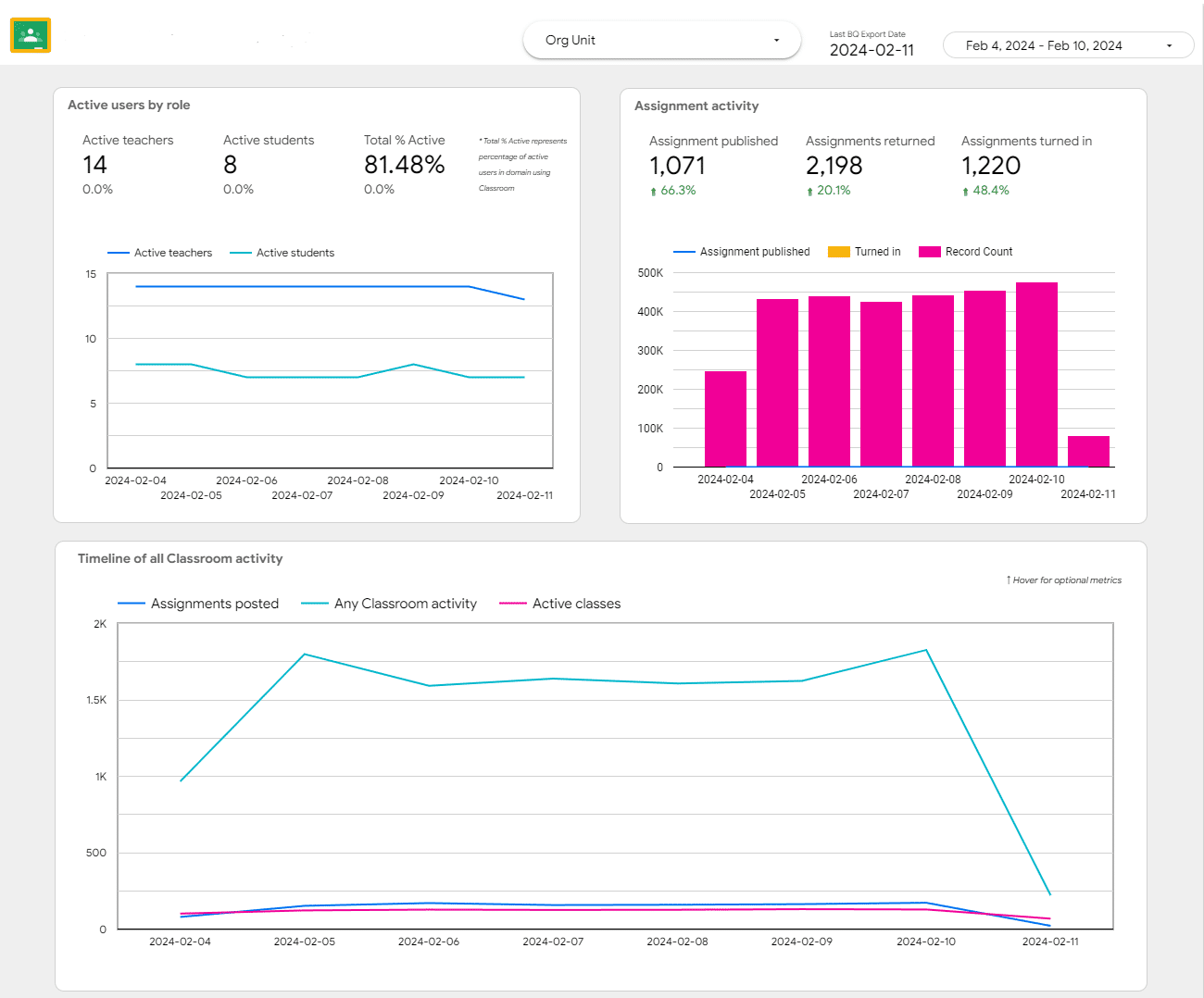 Best free data visualisation tools in Australia in 2024 | Vizall